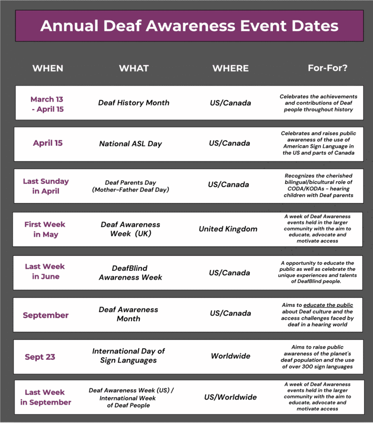 When are Deaf Awareness Days? – Sound for Light