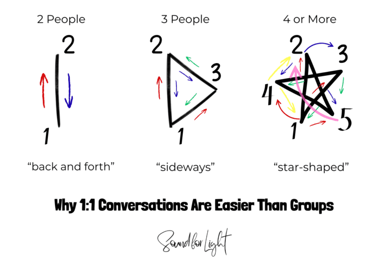What Is Dinner Table Syndrome? A Deaf Perspective on Communication ...